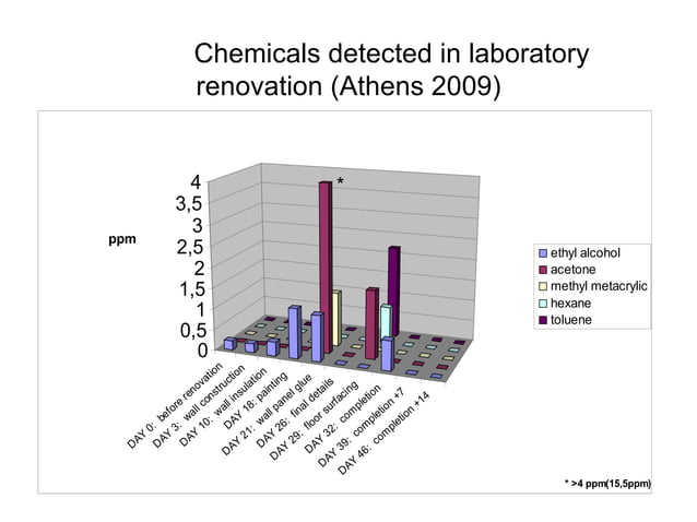 IVF Lab. design | PPT | Infertility | Reproductive Health