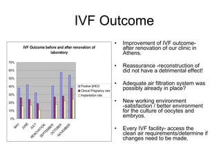 IVF Lab. design | PPT