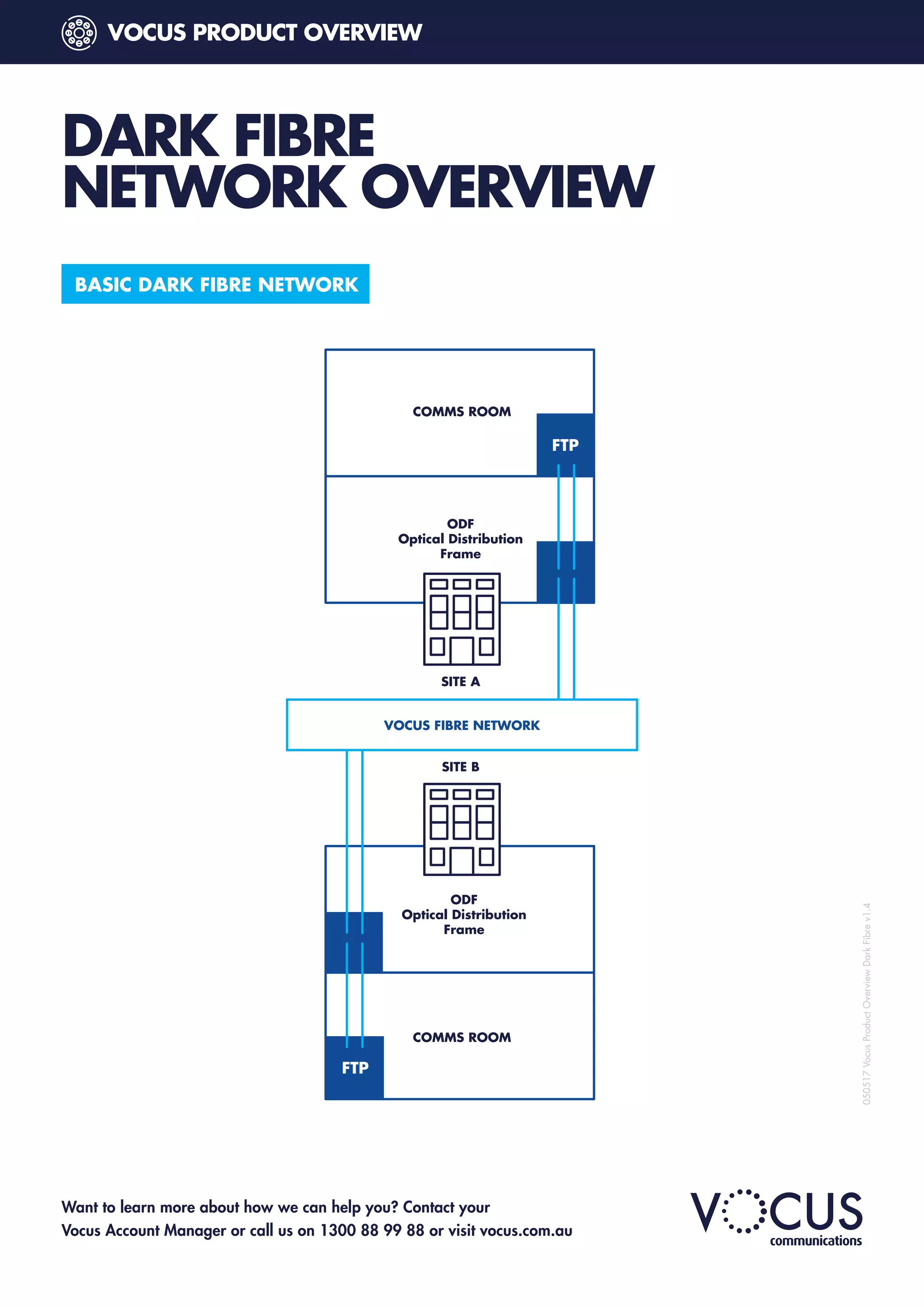 Dark Fibre for your Data Network | PDF