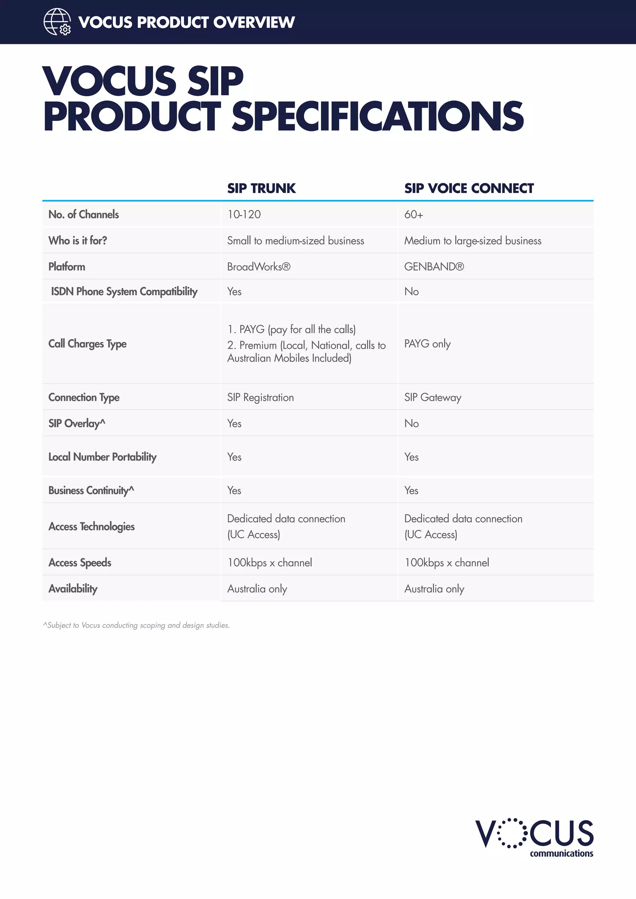 Migrate your ISDN or PSTN to Vocus SIP! | PDF