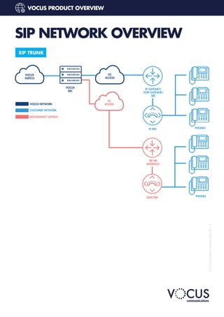 Migrate your ISDN or PSTN to Vocus SIP! | PDF