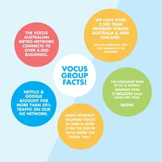 Vocus Group Benefits | PDF