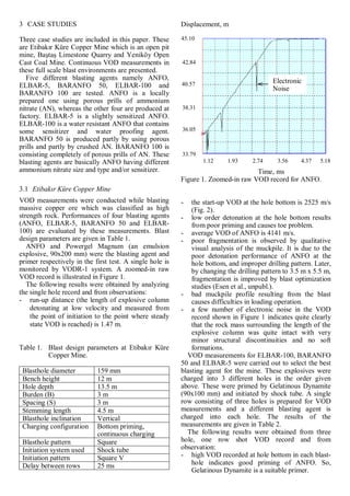 Vod | PDF