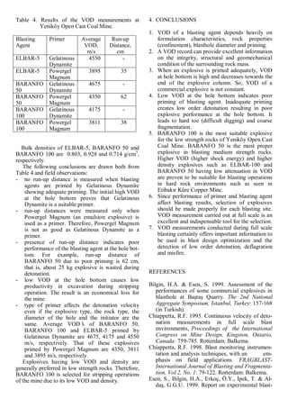 Vod | PDF