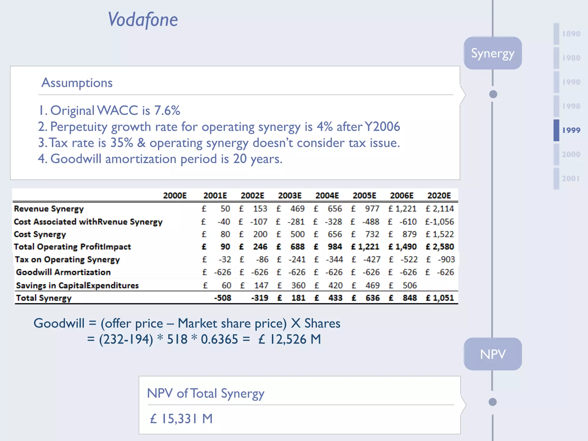 Vodafone bid for Mannesmann | KEY