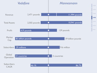 Vodafone bid for Mannesmann | KEY