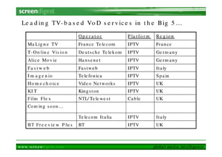 VOD Screen digest | PDF