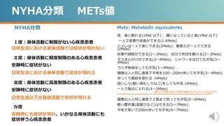 慢性心不全の慢性期管理について【ADVANCED】 | PPT