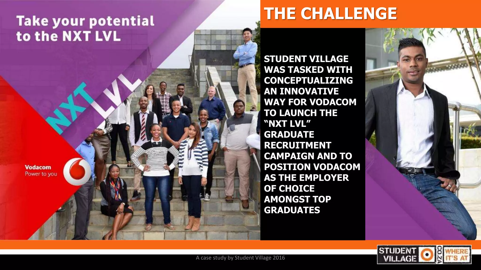 Vodacom Virtual Career Tour Showcase | PPT