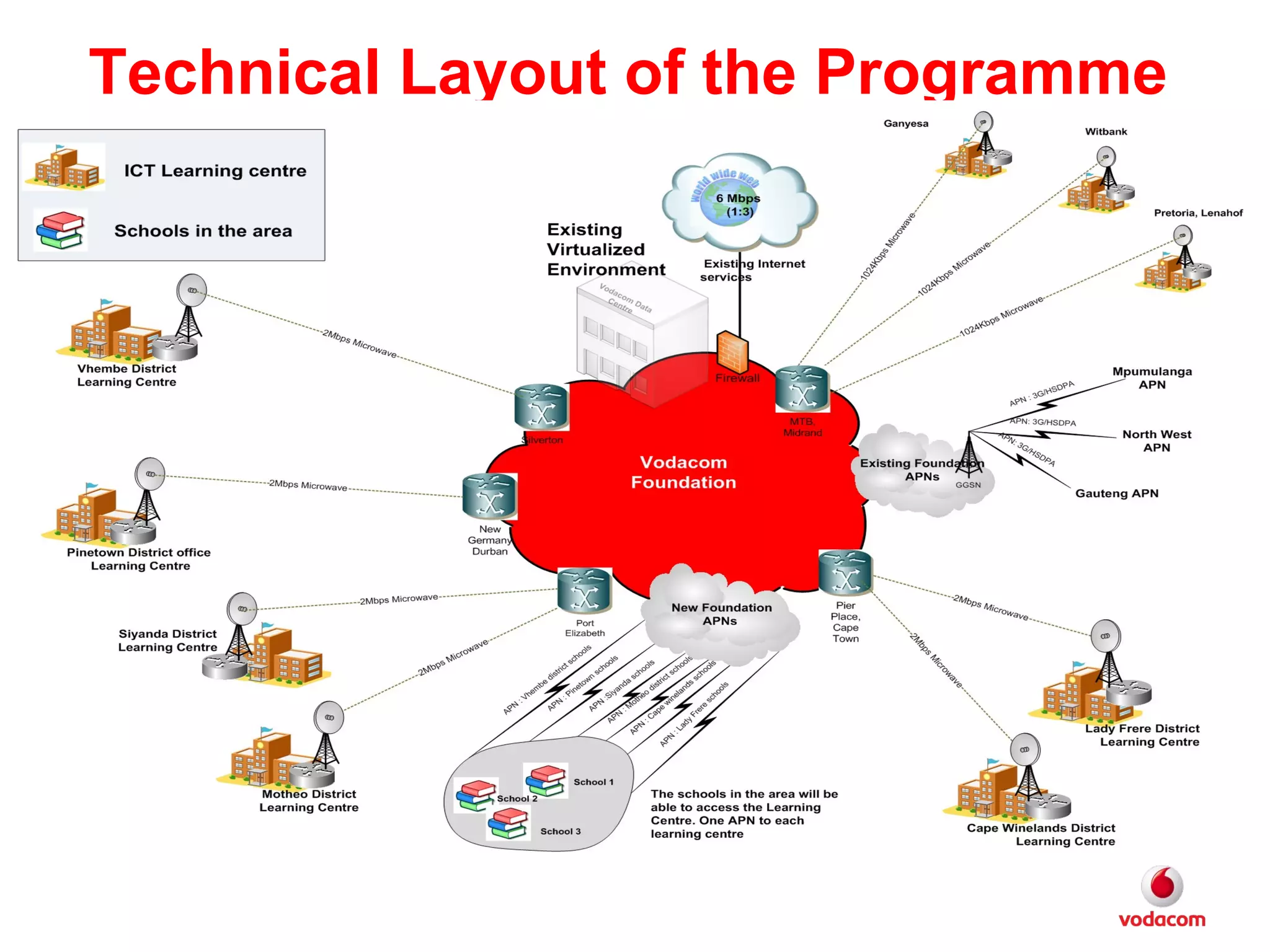 Vodacom Mobile Education Presentation | PPT