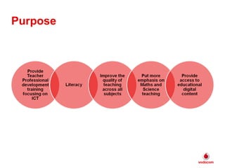 Vodacom Mobile Education Presentation | PPT