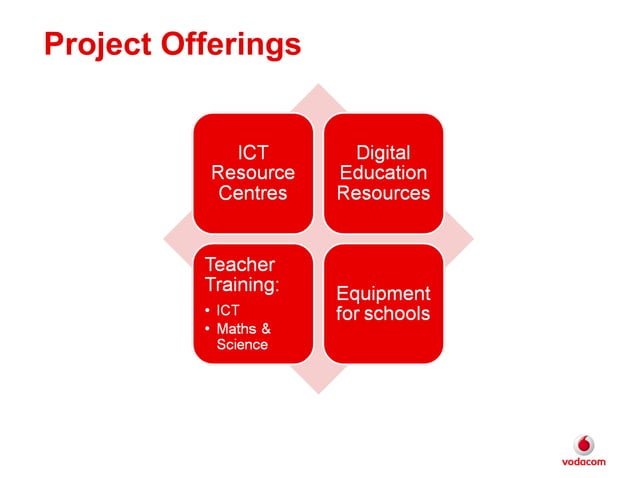 Vodacom Mobile Education Presentation | PPT