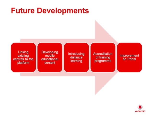 Vodacom Mobile Education Presentation | PPT