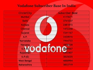 Vodafone | PPTX