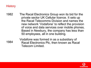 Vodafone | PPT