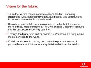 Vodafone | PPT