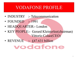 Vodafone | PPTX