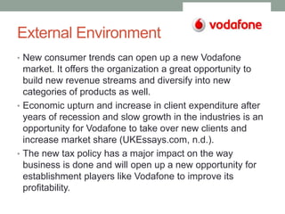 VODAFONE.ppt.pptx