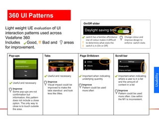 Vodafone 360-Open Heuristic Evaluation | PPT