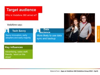 Vodafone 360-Open Heuristic Evaluation | PPT