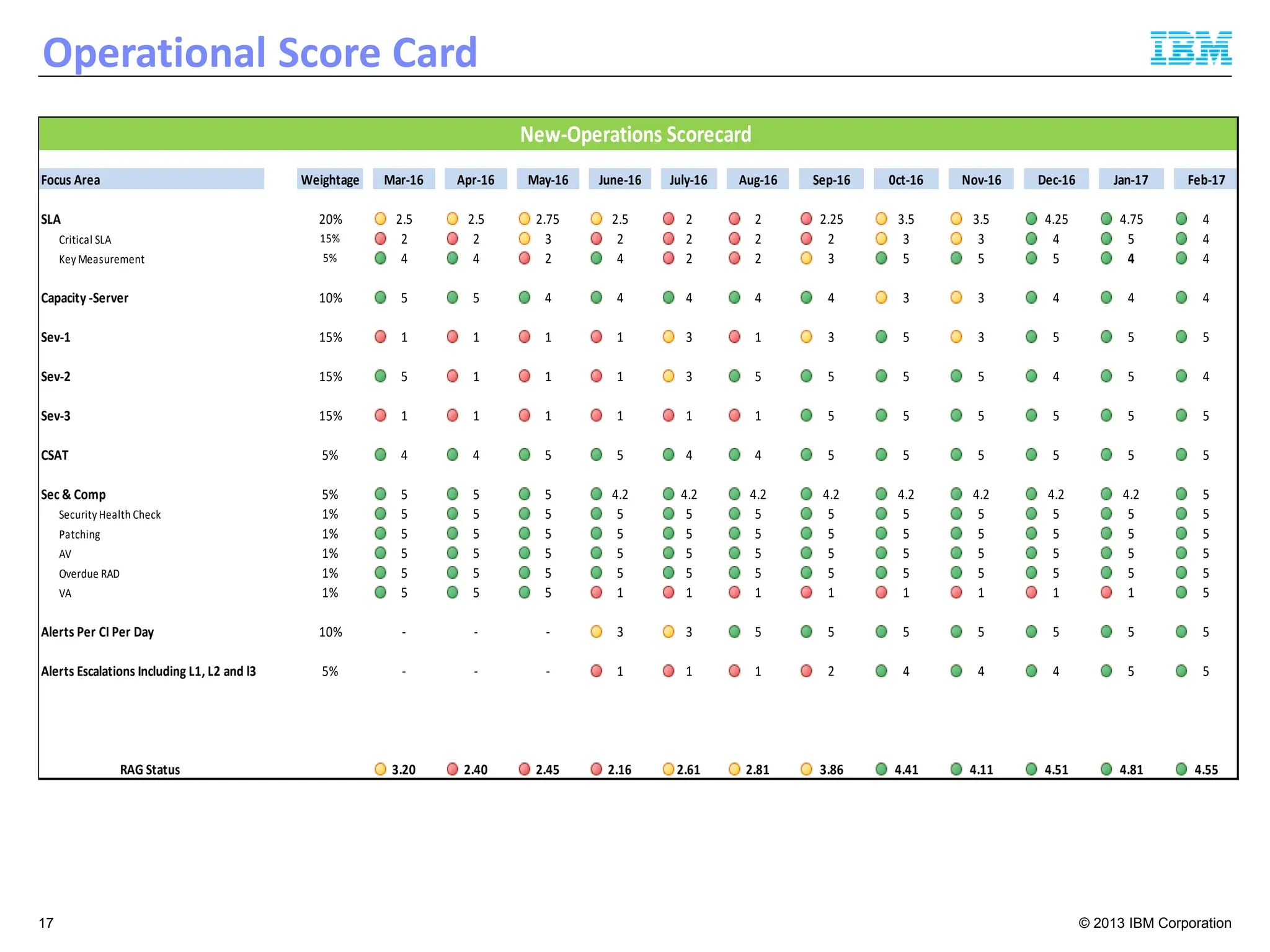 Vodafone - Overview of the Service Delivery Environment_DPE.pptx