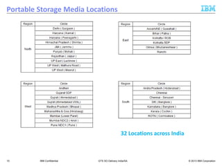 Vodafone - Overview of the Service Delivery Environment_DPE.pptx