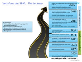 Vodafone - Overview of the Service Delivery Environment_DPE.pptx