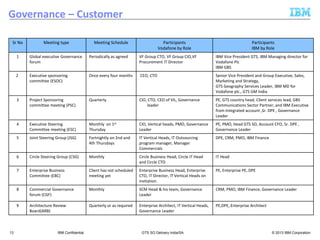Vodafone - Overview of the Service Delivery Environment_DPE.pptx