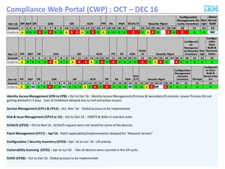 Vodafone - Overview of the Service Delivery Environment_DPE.pptx