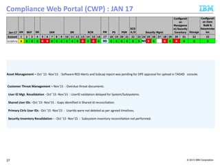 Vodafone - Overview of the Service Delivery Environment_DPE.pptx