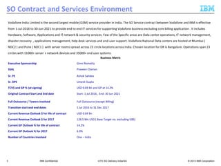 Vodafone - Overview of the Service Delivery Environment_DPE.pptx