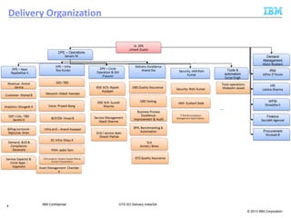 Vodafone - Overview of the Service Delivery Environment_DPE.pptx