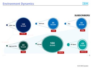 Vodafone - Overview of the Service Delivery Environment_DPE.pptx