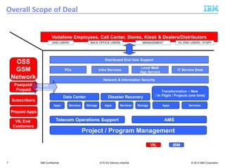 Vodafone - Overview of the Service Delivery Environment_DPE.pptx
