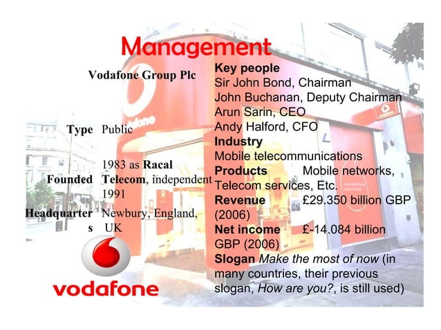 Vodafone Presentation | PPT
