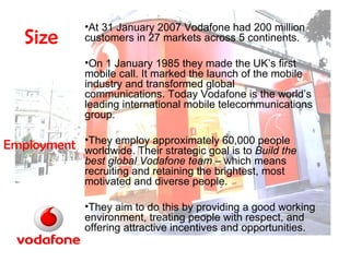 Vodafone Presentation | PPT