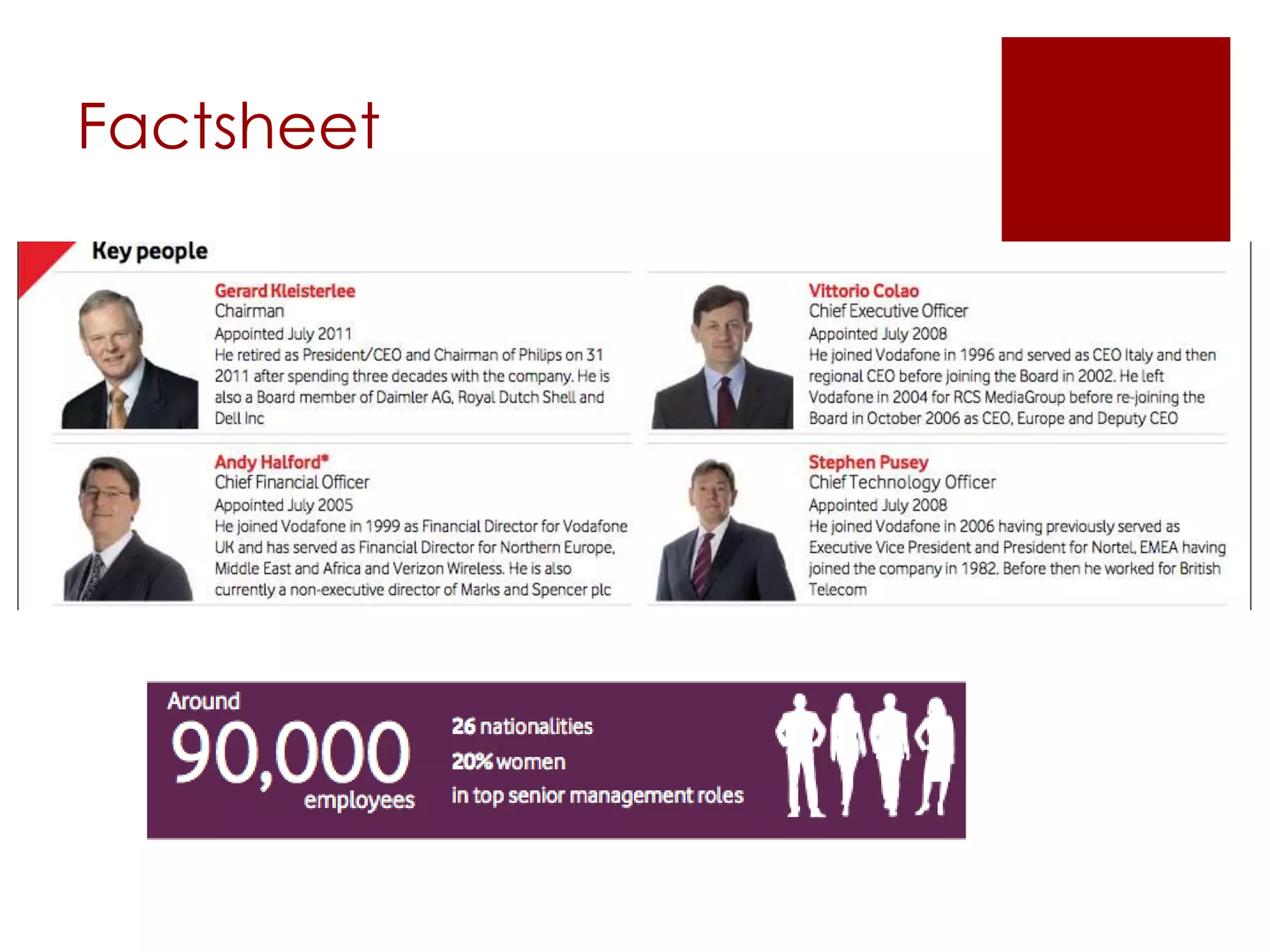 Vodafone presentation | PPTX
