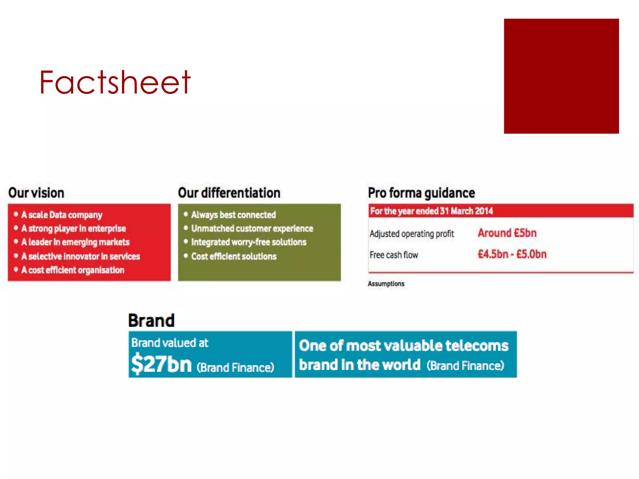 Vodafone presentation | PPTX