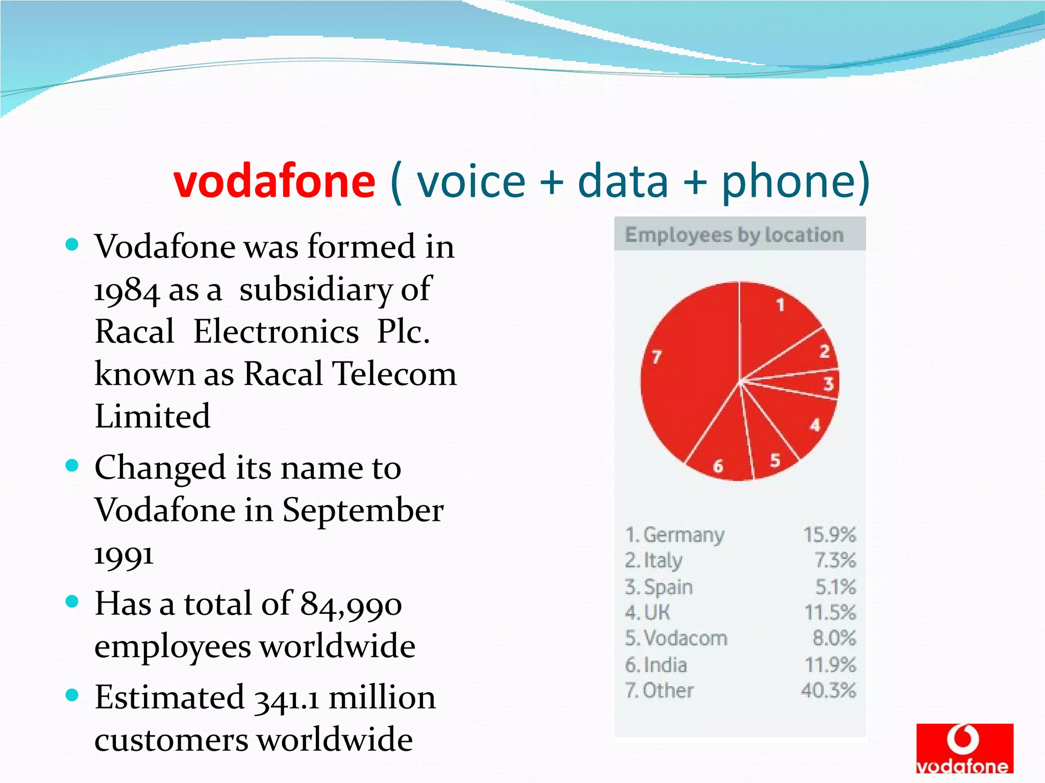 Vodafone HR Practices - A study | PPT