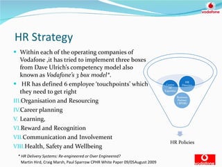 Vodafone HR Practices - A study | PPT