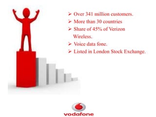 Vodafone ppt | PPTX