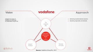 Vodafone Plc. | PDF