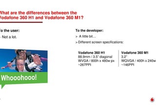 Vodafone 360 - User Experience Guidelines | PDF | Smartphones ...