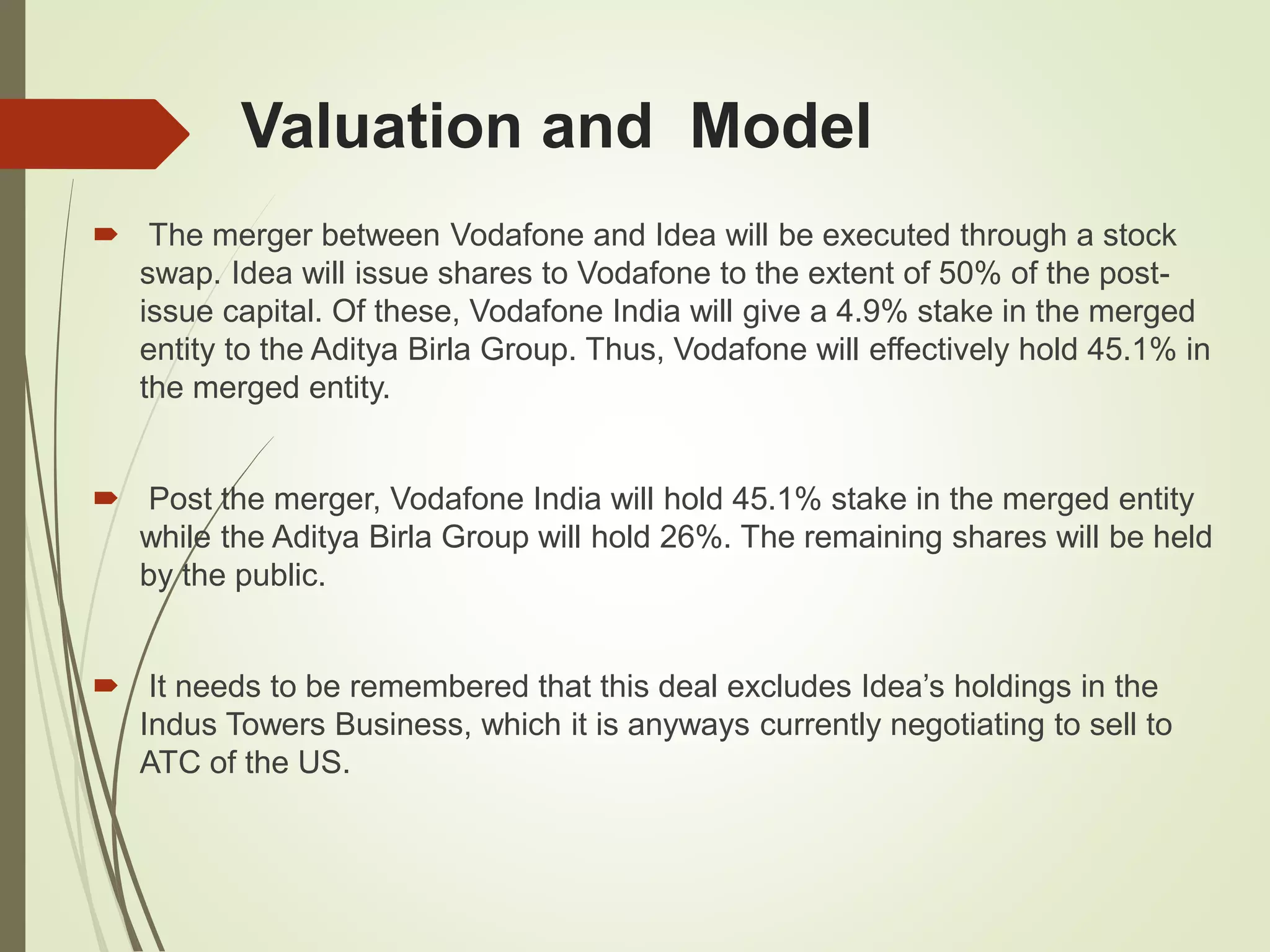 Vodafone and idea merger | PPTX