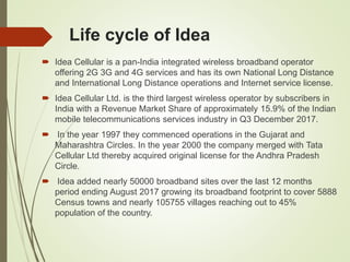 Vodafone and idea merger | PPTX