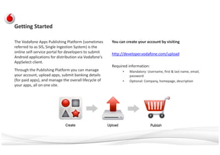 Vodafone application upload guidelines v1 | PDF