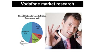 Vodafone Brand Positioning | PPTX