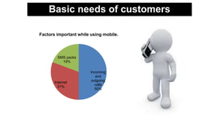 Vodafone Brand Positioning | PPTX