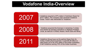 Vodafone Brand Positioning | PPTX