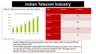 Vodafone Brand Positioning | PPTX